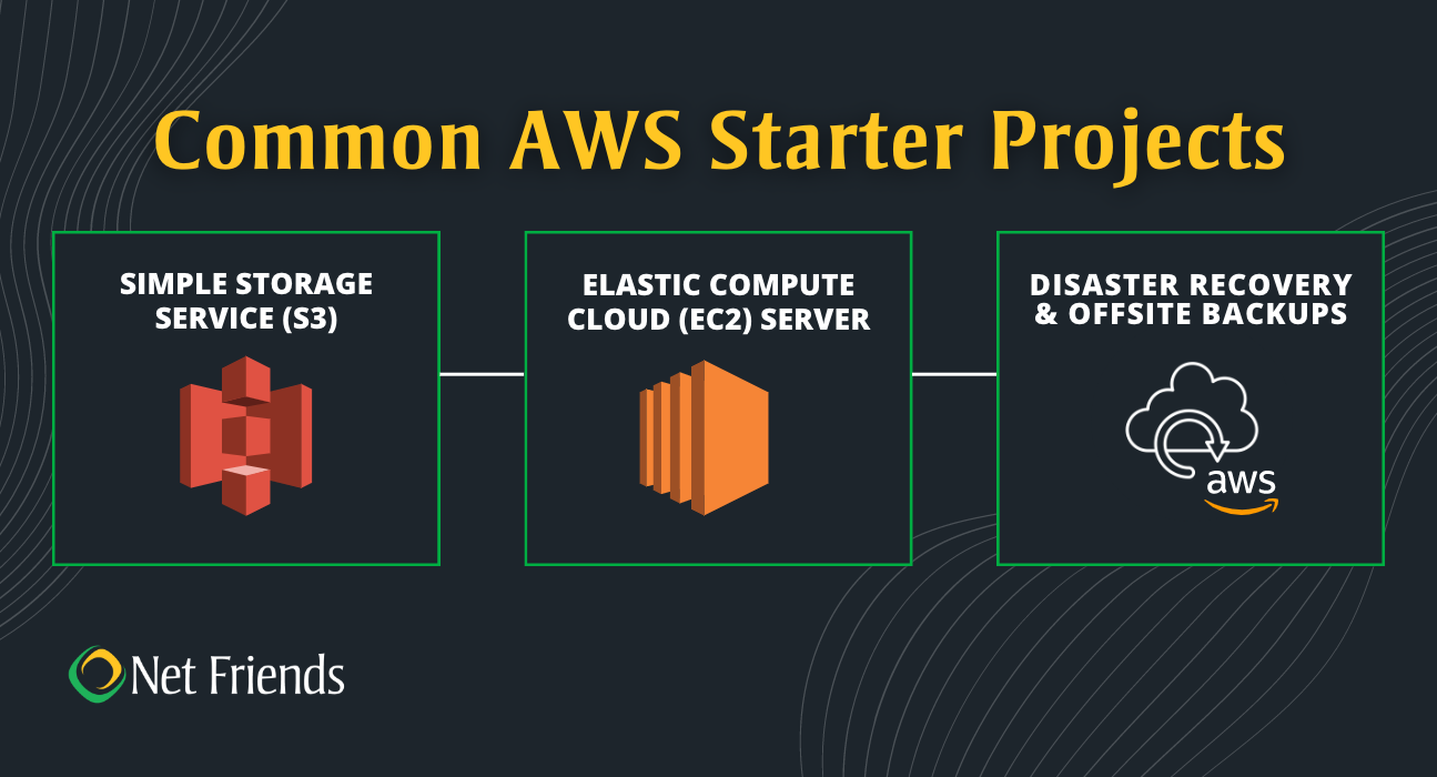 Maximizing Your AWS Benefits with an MSP | Managed IT Services in Durham, NC